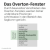 Das Overton-Fenster